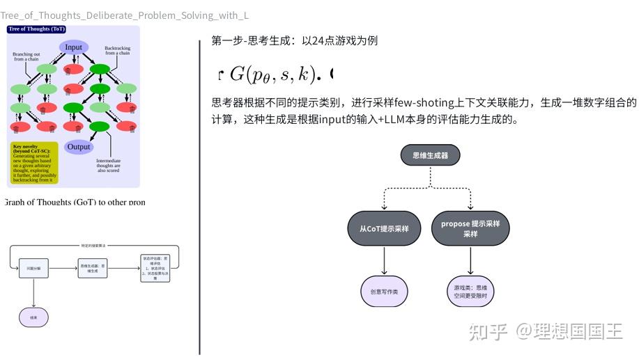 研究Agent的第一篇：CoT、ToT、GoT&MLLM CoT - 知乎
