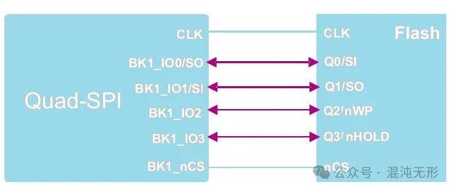 QuadSPI原理及应用概述 - 知乎