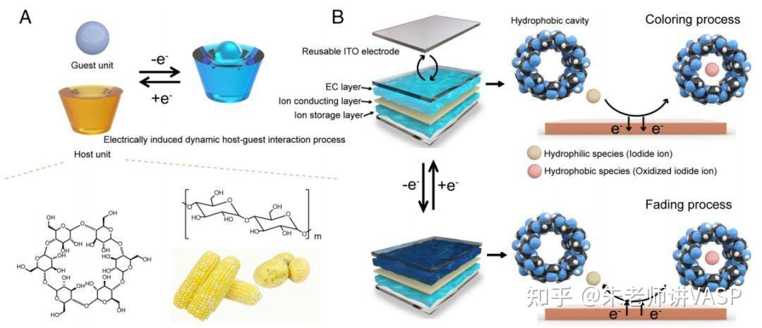 余桂华教授，最新PNAS! - 知乎