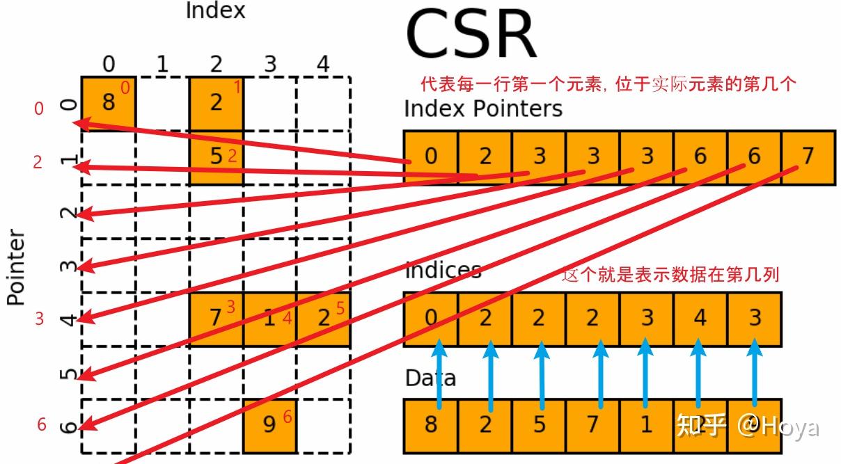 GiffCF 代码解析2（model 部分） - 知乎