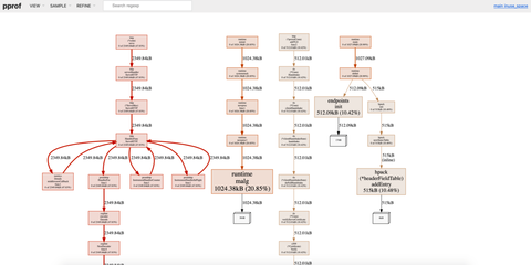 解决 Blocking waiting for file lock on package cache - 知乎