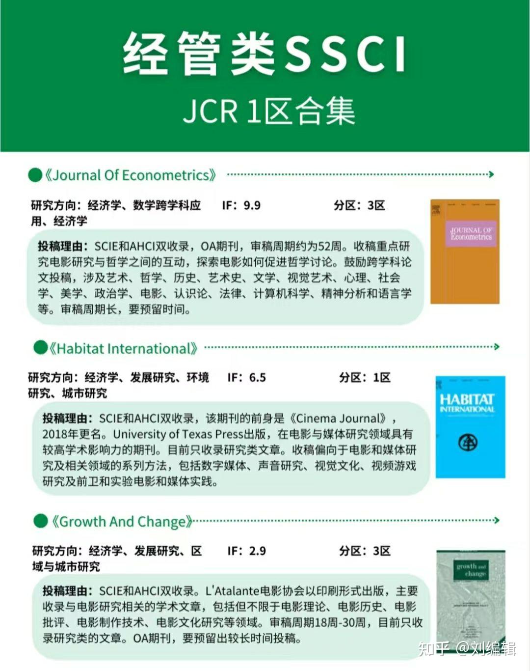 经管类SSCI JCR 1区期刊大揭秘，开启学术发表新征程 - 知乎