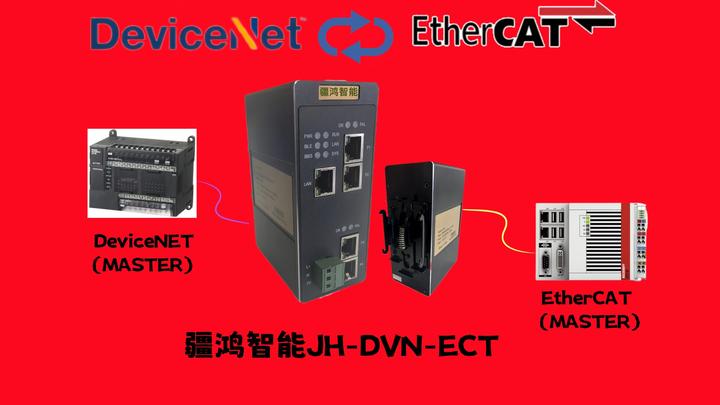 从DeviceNet到EtherCAT：数控机床工厂的精准加工与工业互联实践 - 知乎