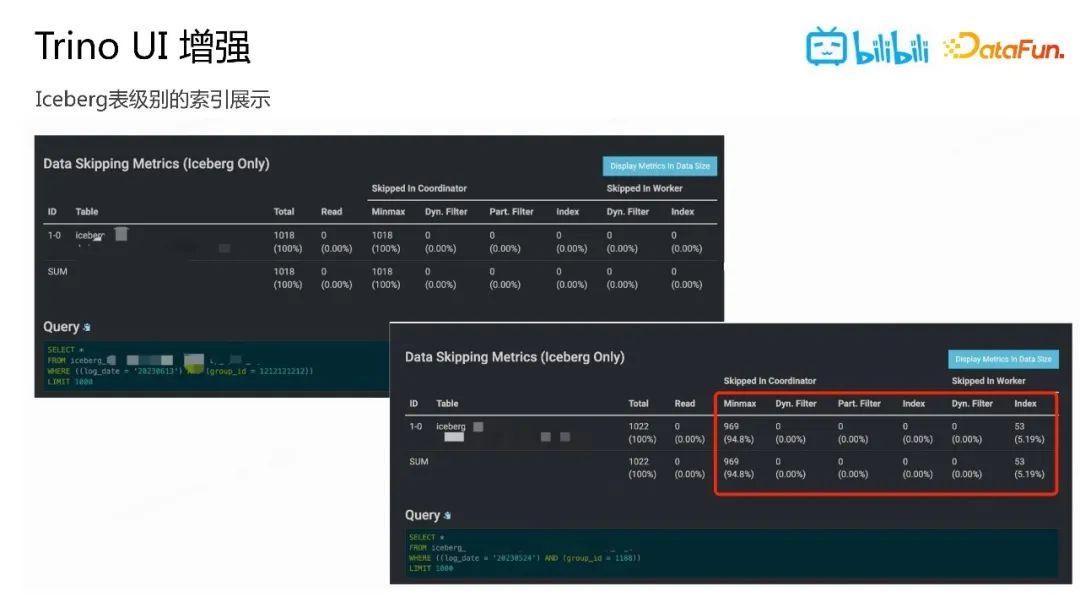 Trino 在哔哩哔哩湖仓一体化平台中的实践 - 知乎