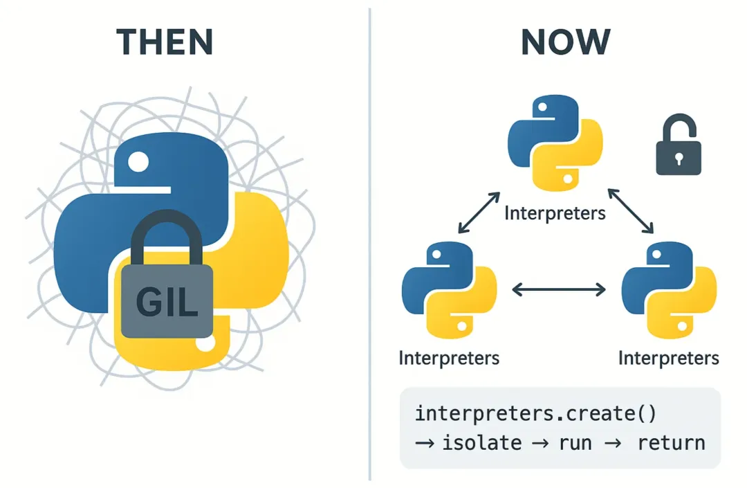 Python 3.13的自由线程和JIT能提高效率吗? - 知乎