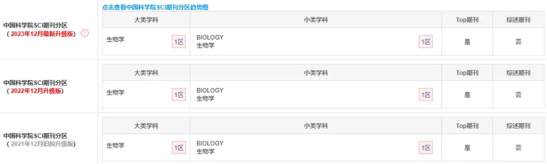 《eLife》绝不妥协！假如不被剥夺影响因子，25IF会是多少？ - 知乎