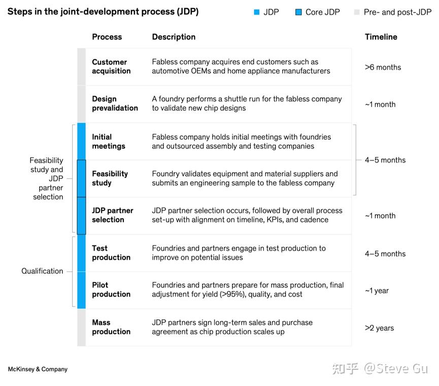面对先进封装机遇，晶圆代工、OSAT和IDM等制造厂商如何制胜？（二） - 知乎