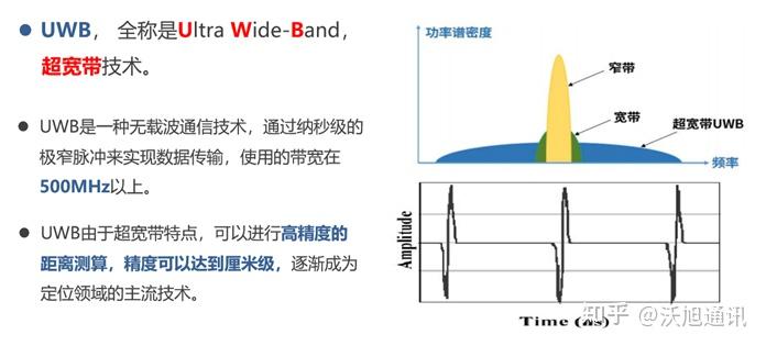 UWB基础知识（一） - 知乎