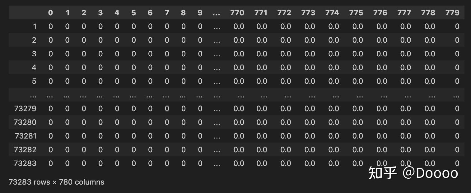 【图神经网络工具】PyTorch Geometric Tutorial 之Data Handling - 知乎
