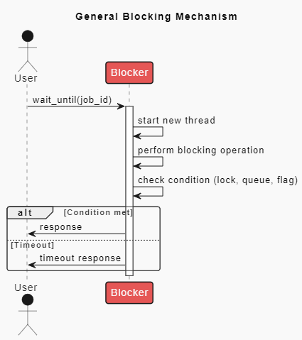 使用Queue的Python阻塞器 - 知乎