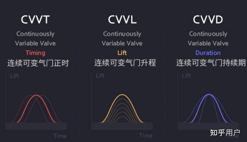 起亚K5 搭载的 1.5T 发动机第四代 CVVD 技术怎么样？ - 知乎
