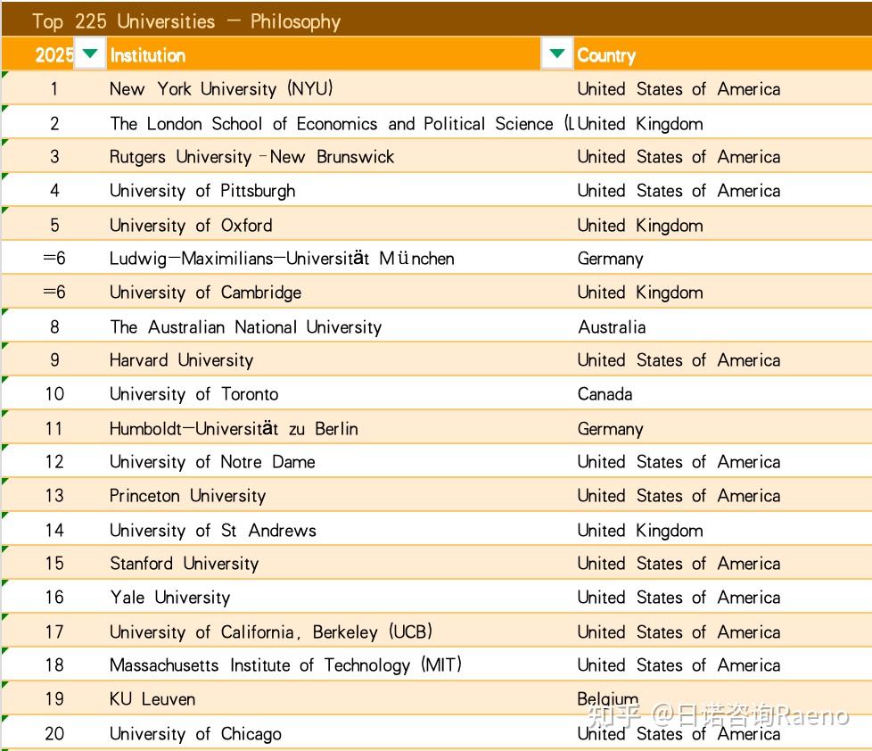 超详细！2025QS世界大学学科排名重磅发布！ - 知乎