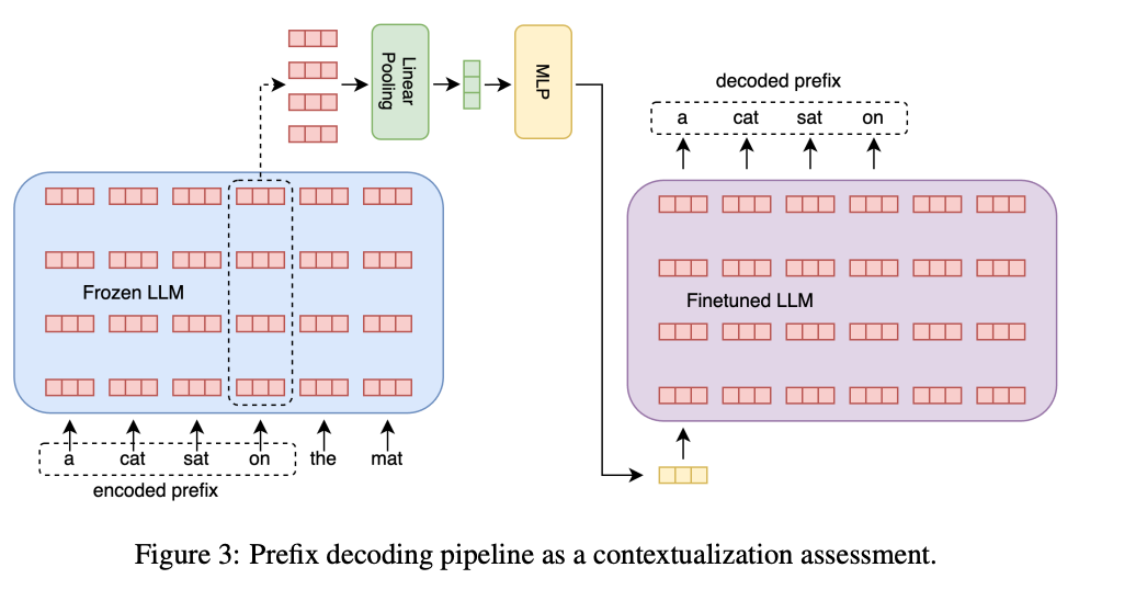【论文解读】LLM-Microscope：揭秘 LLM 中不起眼 Token 的隐藏力量 - 知乎