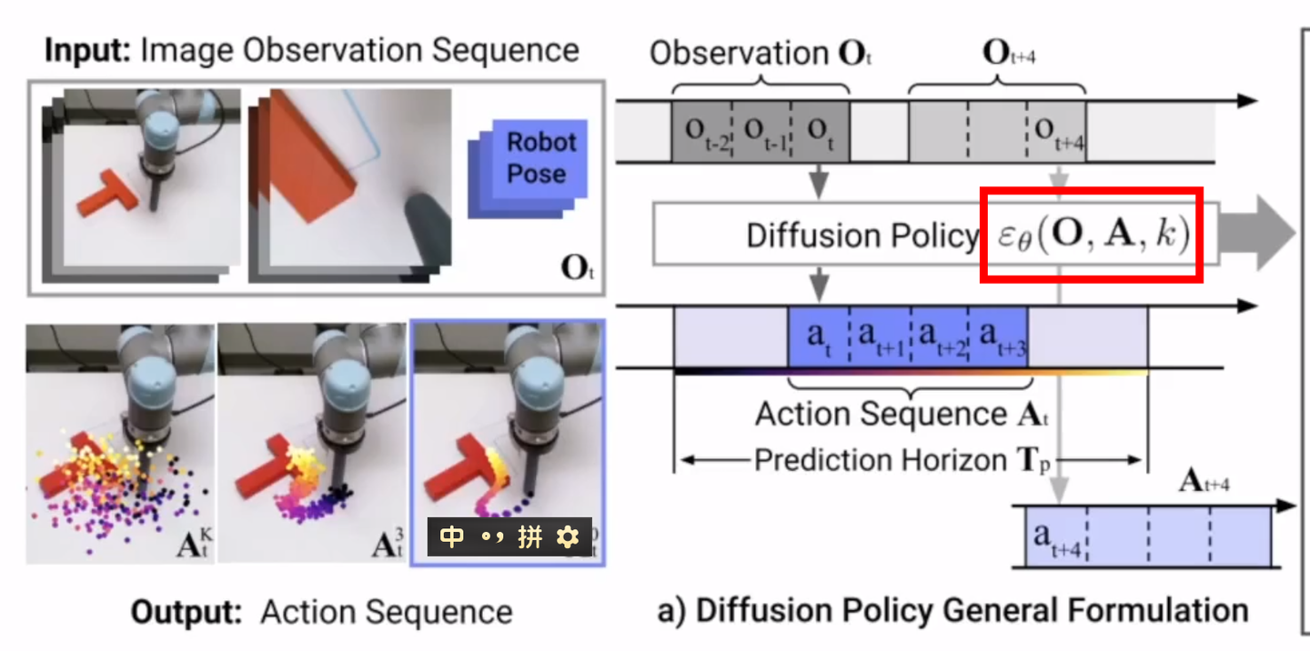 diffusion policy 最简单的理解 - 知乎