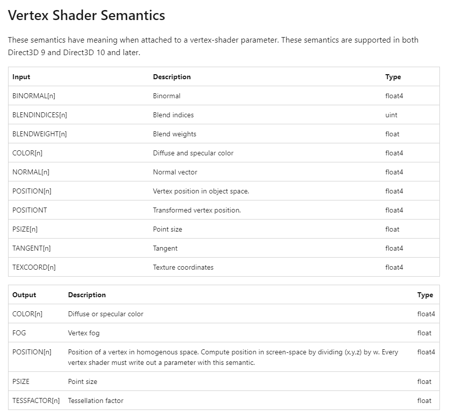 Hello DirectX系列(1) HelloTriangle - 知乎