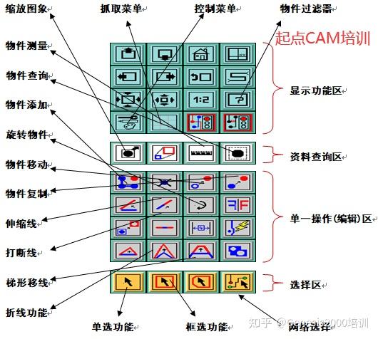 PCB中incam软件应该如何去学习？ - 知乎