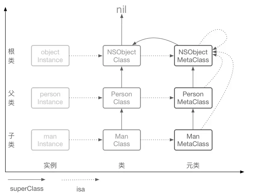 iOS Runtime详解 - 知乎