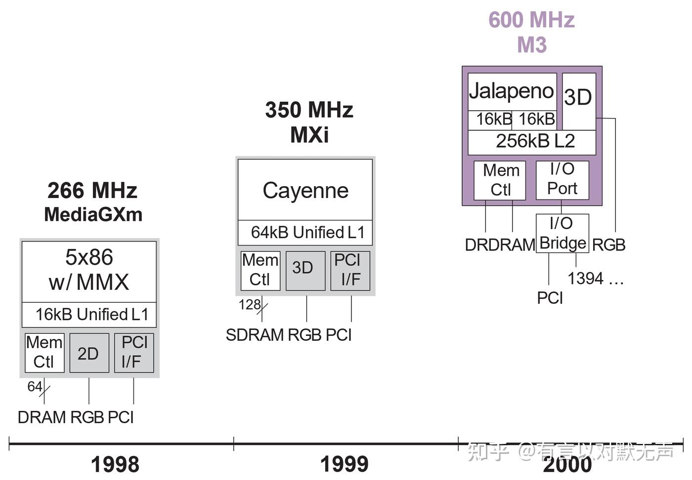 VIA/Zhaoxin 微架构的演进 - 知乎
