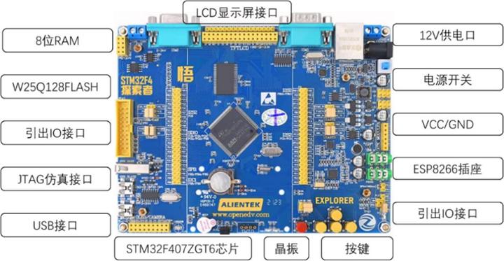 【IoT毕设.3】STM32单片机+机智云AIoT+猪舍监测与系统硬件设计 - 知乎