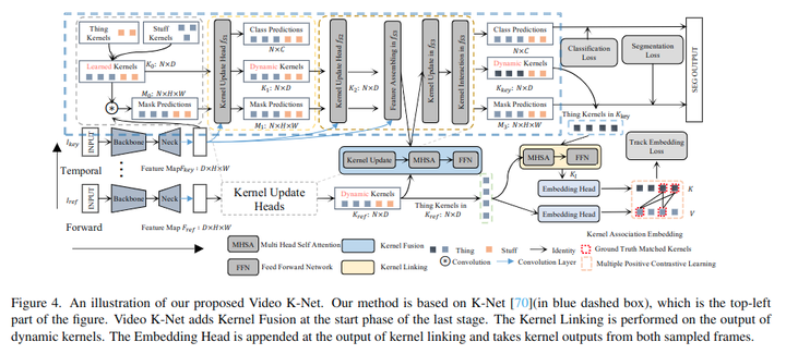 北大CVPR 2022 Oral新作Video K-Net：视频全景分割模型 - 知乎