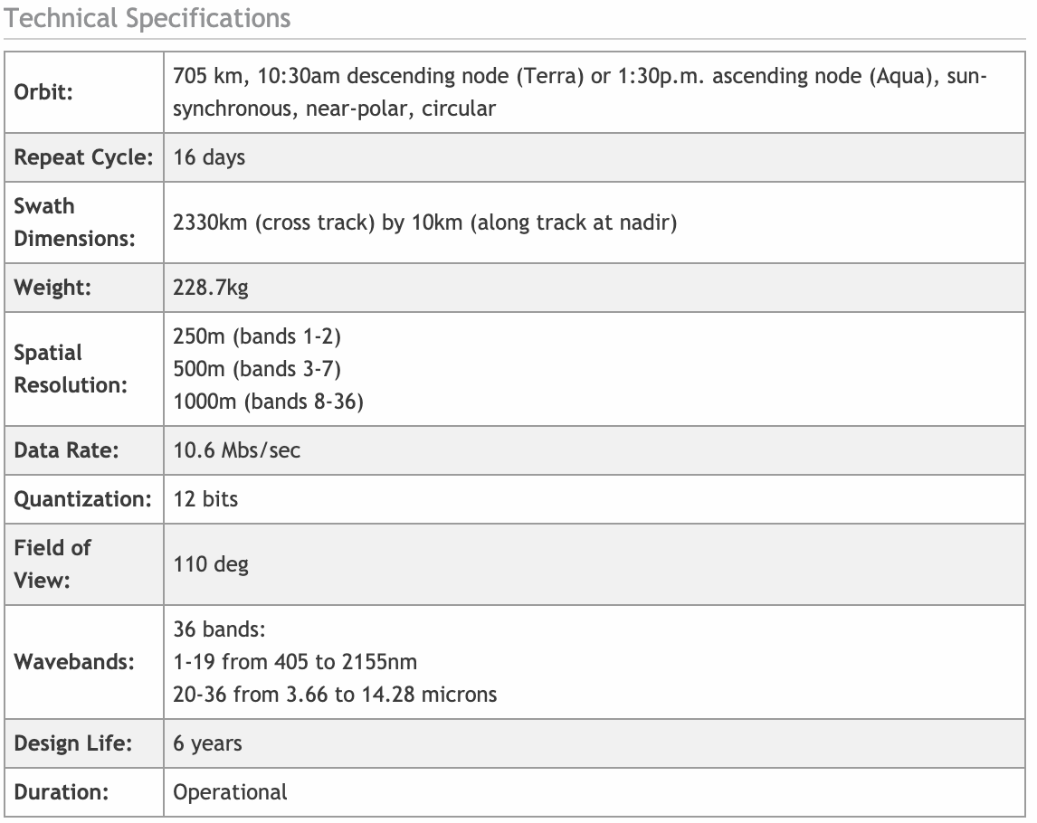 【保姆级】MODIS数据简介和批量高速下载教程（Python版） - 知乎