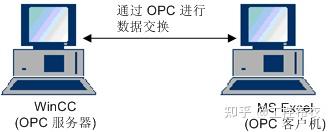 如何使用Excel通过OPC访问WinCC的实时数据 - 知乎