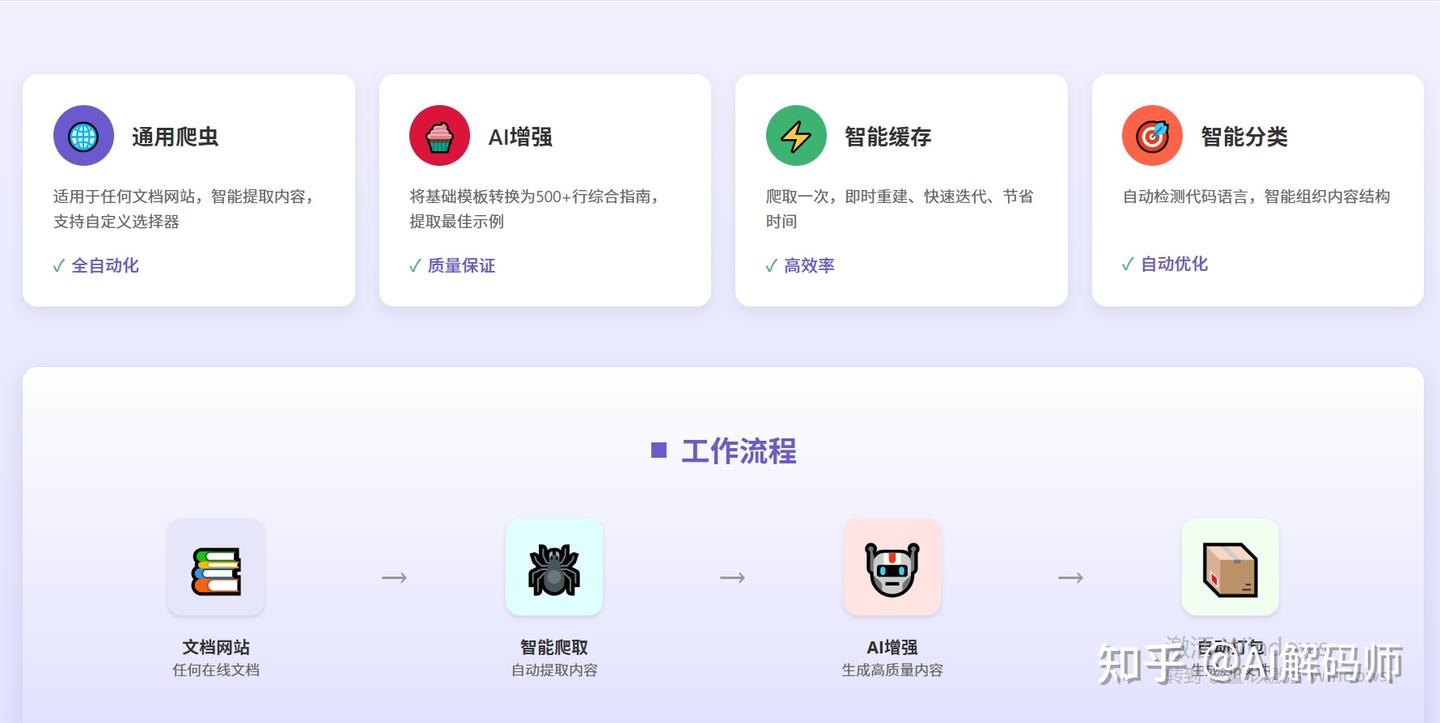 Claude Code Skills实战教学：技术开发文档直接打包成技能包，Skill Seeker实现 Agent Skills 零成本定制，打造Claude Code无限容量的定制化 AI ...