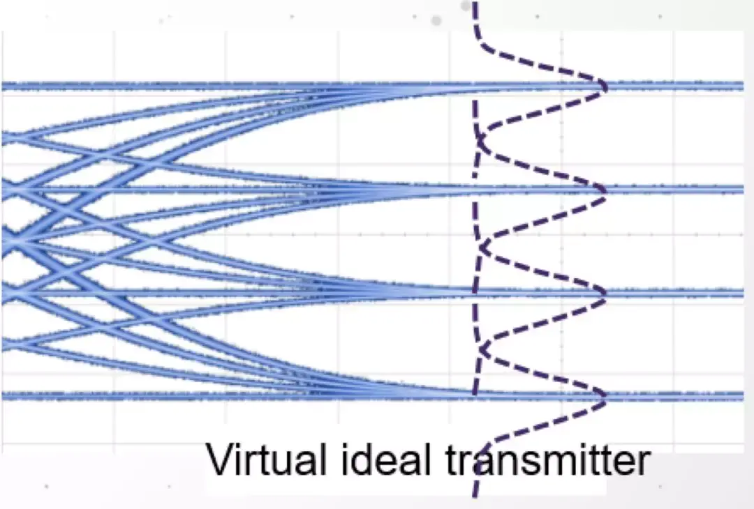 你必须了解的 TDP, TDEC 和 TDECQ 彼此的前世今生之关系 - 知乎