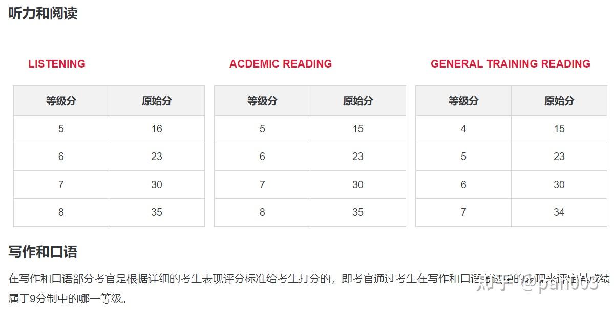 IELSE —— assessment criteria(评分标准) - 知乎