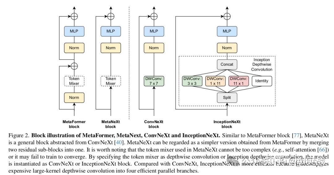 盗梦空间续集（InceptionNeXt）:使用Inception优化加速ConvNeXt实现ImageNet-1K的最佳精度 - 知乎