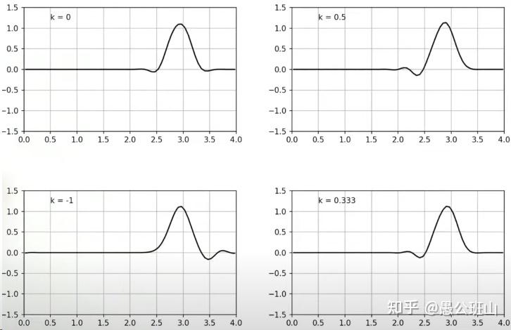 limitedLinear、linearUpwind 、TVD格式总结 - 知乎