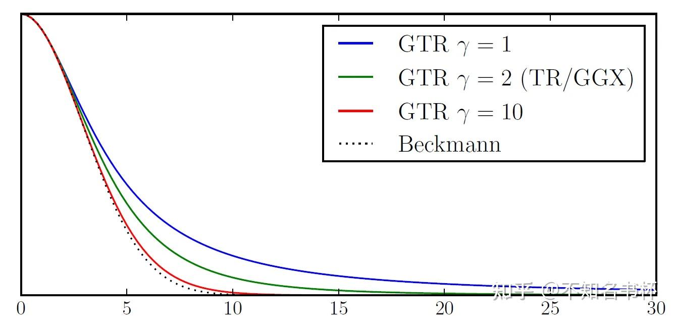 PBR深入- DFG项 - 知乎