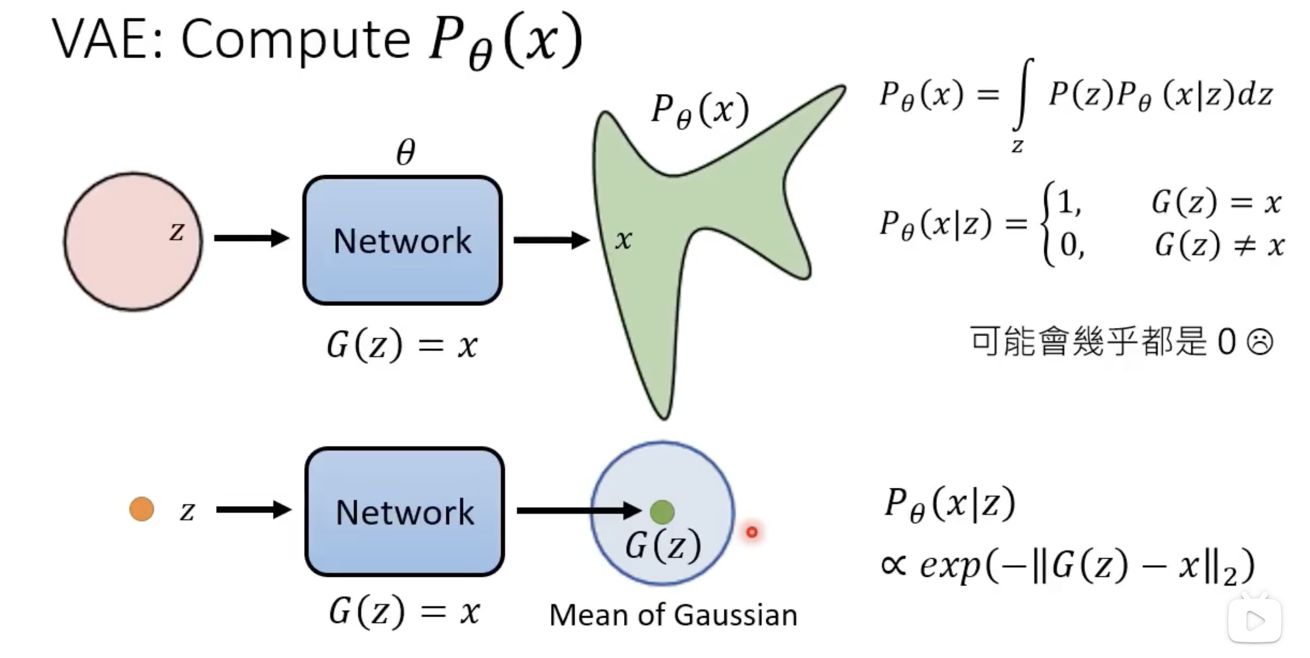 变分下界ELBO,变分自编码器（Variational Autoencoder, VAE）的核心数学公式（两个公式）最详细讲解（小白） - 知乎