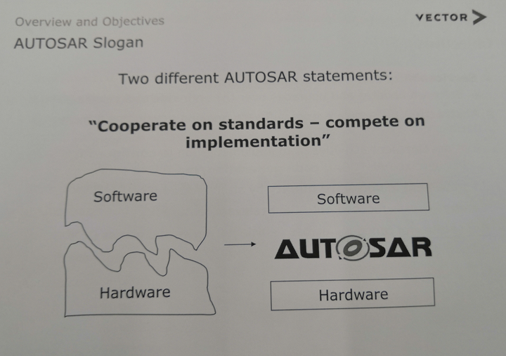 Autosar介绍 - 知乎