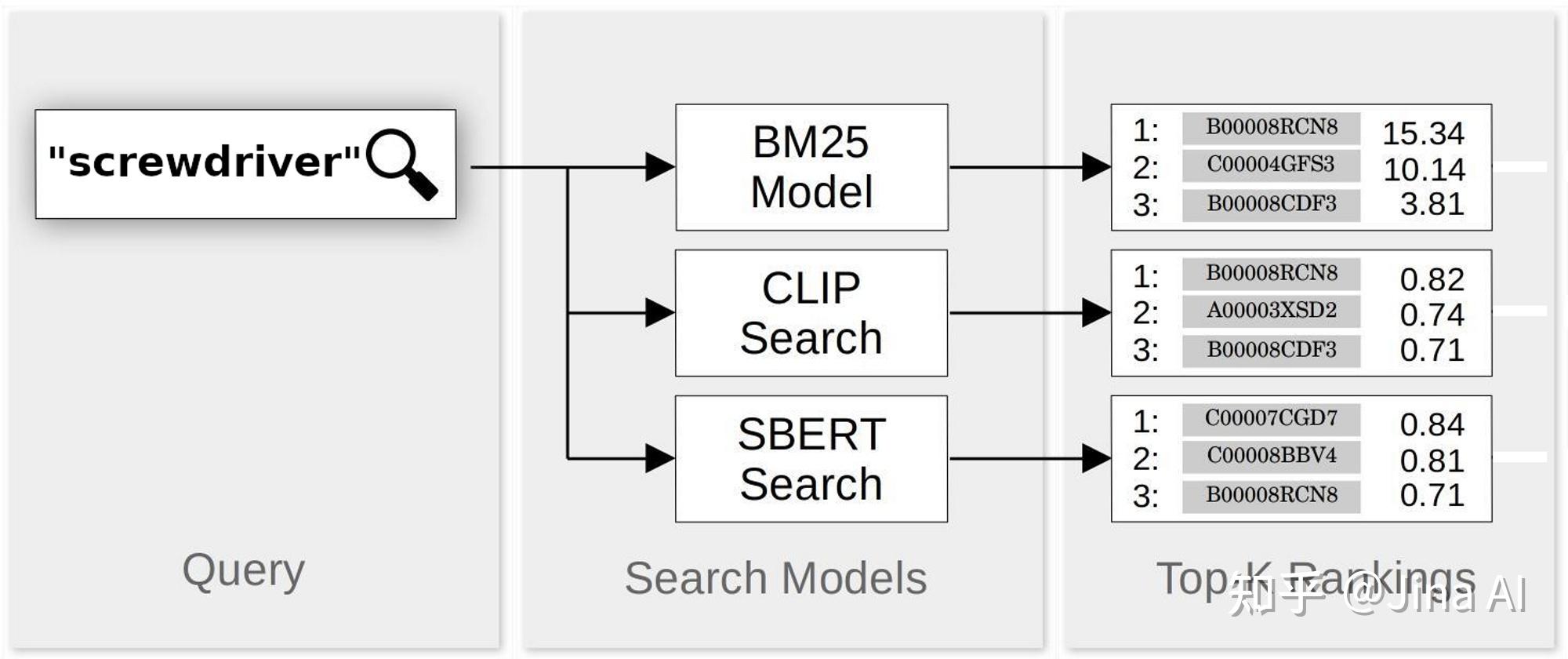 多模态（multi-modal)检索和跨模态(cross-modal)检索的区别是什么？ - 知乎