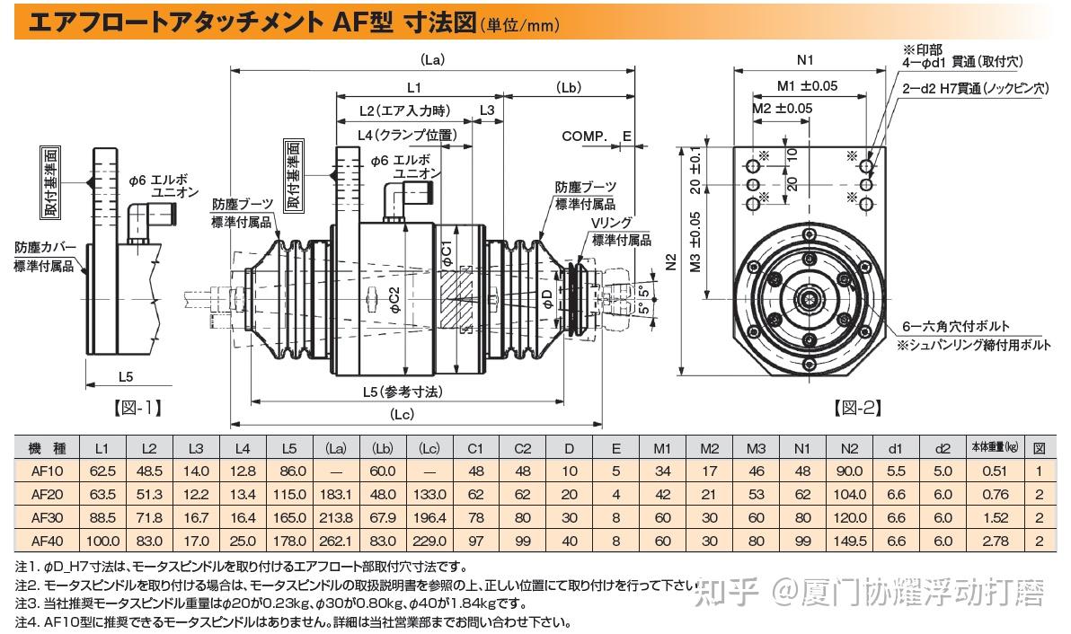 FINE SYSTEM AF30浮动主轴都卖什么价格 - 知乎