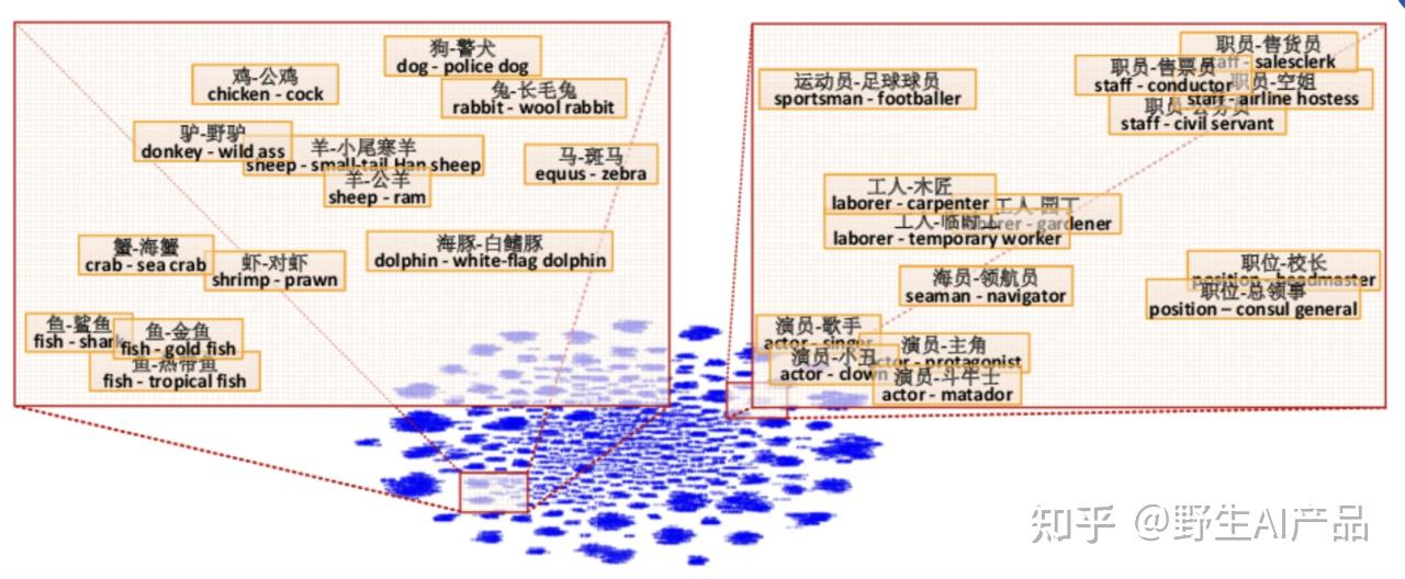 怎么理解数学中嵌入（embedding）的概念？ - 知乎