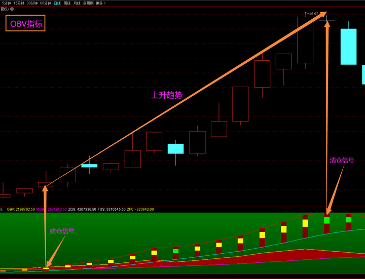 OBV设置9个参数，持续900天零失误 - 知乎