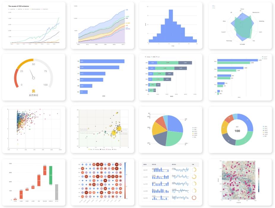 AntV和AntD前端框架之间的区别与联系 - 知乎
