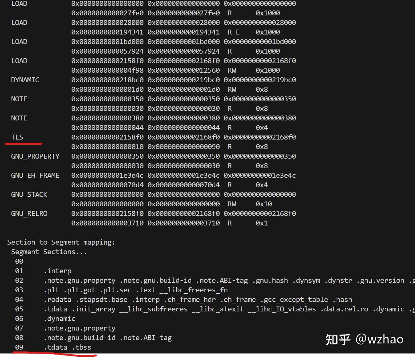 浅谈Thread Local Storage - 知乎