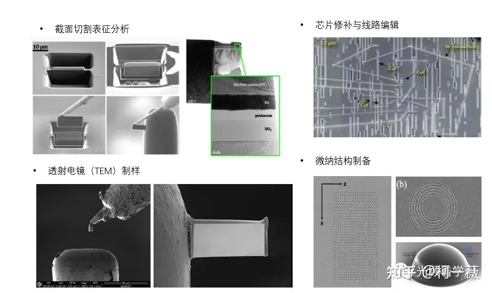 SPM / SEM / TEM / FIB这四种显微镜的区别是什么？ - 知乎