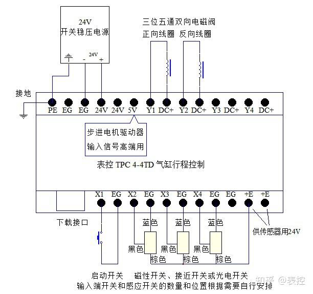 如何使气缸可以通过控制器自动调节停在任意位置？ - 知乎