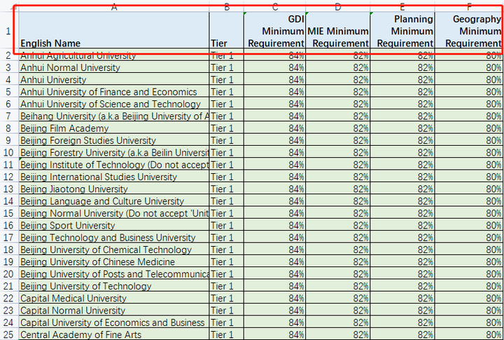 985/211/双非申曼大环发，看list秒懂定位 - 知乎