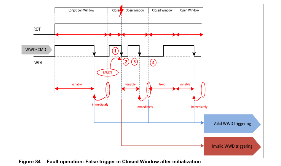 英飞凌TLF35584电源管理芯片中文手册解读【万字长文】 - 知乎