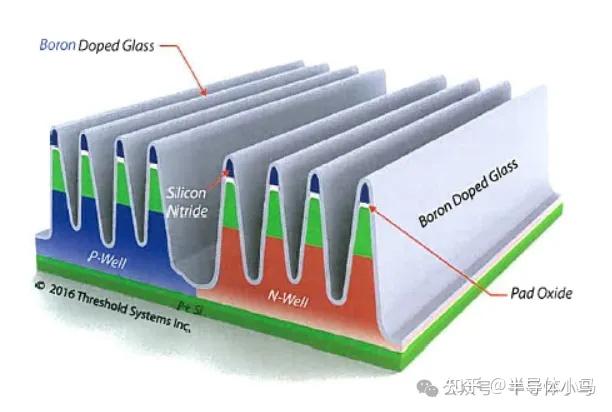 干货！14nm FinFET Process Flow（二） - 知乎