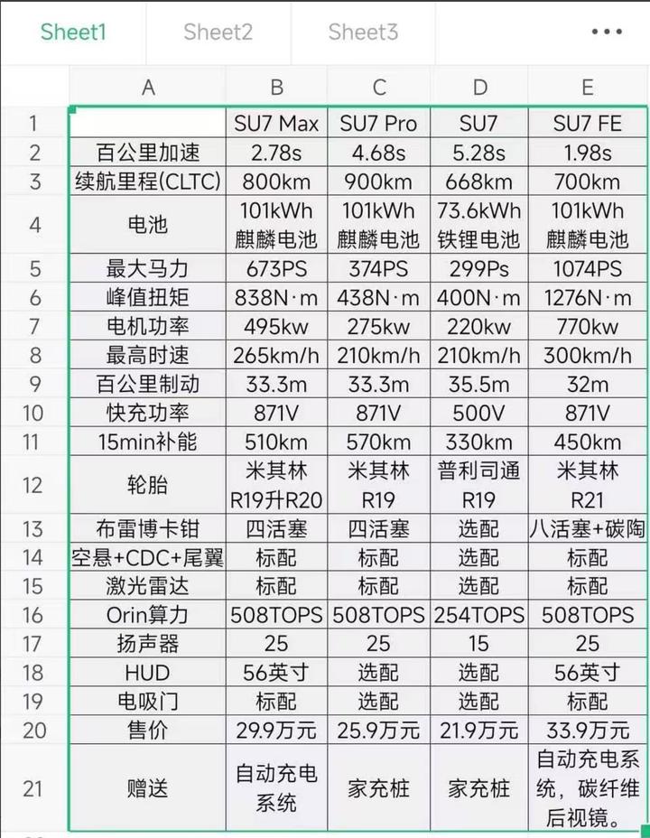 网传小米SU7配置及价格曝光！售价在29.9-33.9万之间！ - 知乎