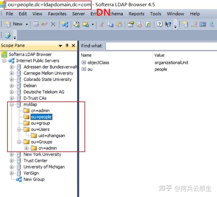 LDAP 是个啥你知道吗？ - 知乎