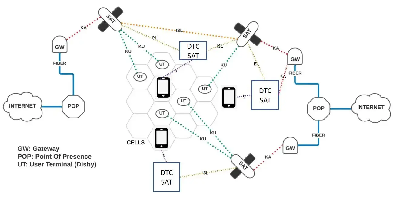 2024年6月Starlink DTC手机直连卫星进展 - 知乎