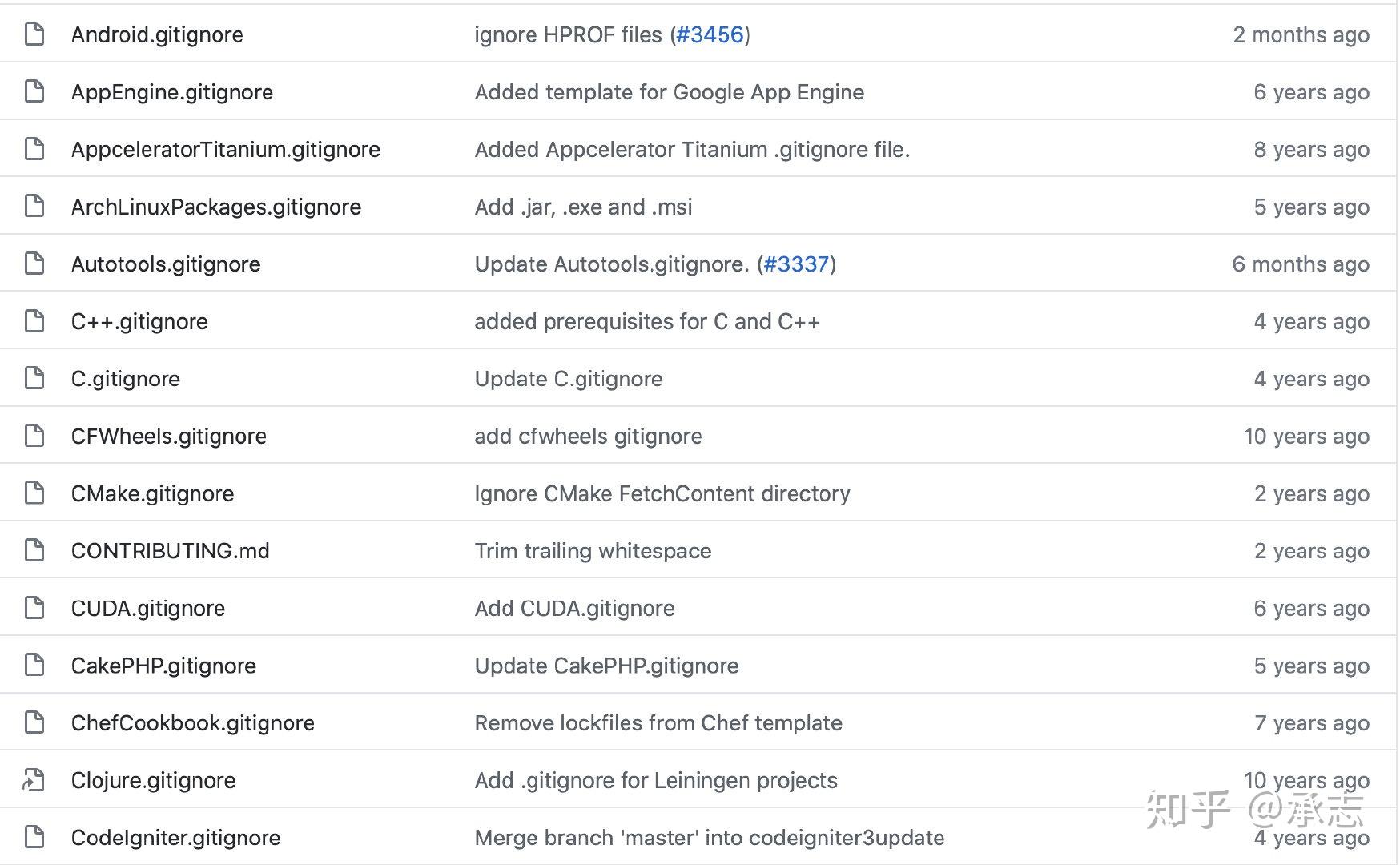 详解gitignore的使用方法，让你尽情使用git add . - 知乎