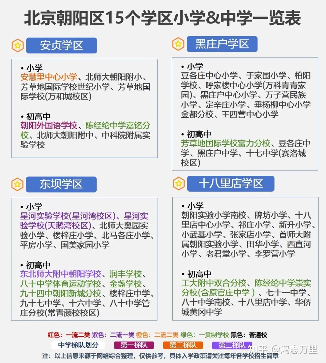 望京学区概述 | 各小区对口小学、初中一览表，供参考~ - 知乎